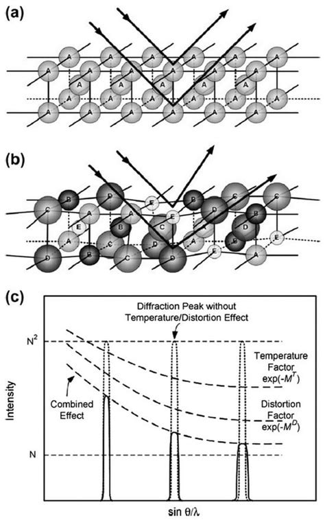 Four Effects Of High Entropy Alloys Encyclopedia Mdpi