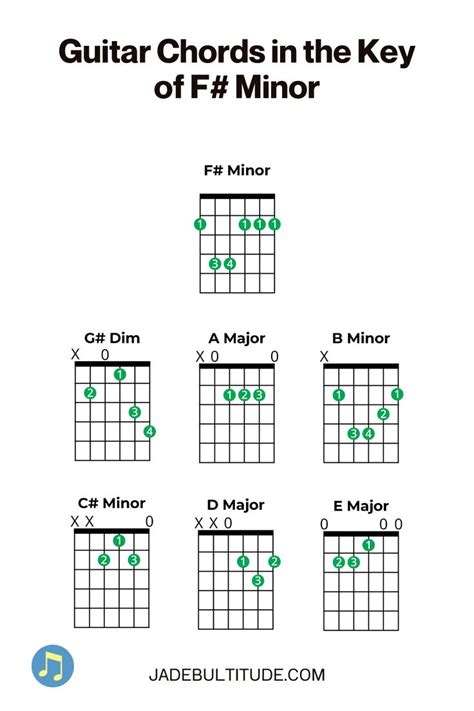 Guitar Chords In The Key Of F Sharp Minor Guitar Chords Basic Guitar Chords Chart Music