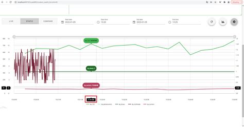 Improvements And Fixed Chart · Issue 2030 · Scada Ltsscada Lts · Github