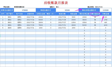 45個應收帳款及帳齡分析表格自動生成清晰圖表附應收帳款系統 資訊咖