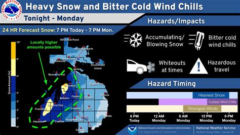 Michigan Weather Forecast See Warnings Advisories