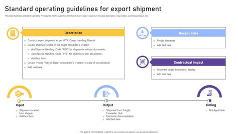 Standard Operating Guidelines For Export Shipment Ppt Presentation Standard Operating Guidelines For Export Shipment Ppt Presentation