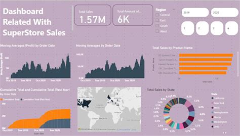 Clean And Prepare Your Data Using Python By Asrigedioglu Fiverr