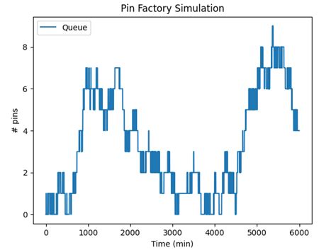 Batch Flow And Variability By Brian Potter