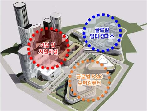 Lh 하남교산 신도시에 대규모 ‘ai 혁신클러스터 조성인공지능 고급 인재 3천여명 상주 기대