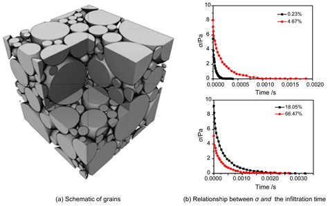 Disintegration Characteristics Of Red Soil Encyclopedia Mdpi