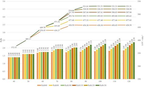 Variations In Nominal Yield NY And Field Productivity TCH And Its Download Scientific