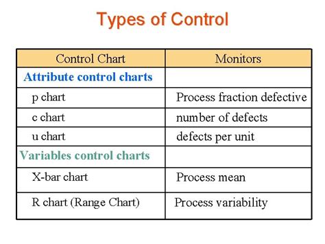 Chapter 6 Part 2 Spc Attribute Control Charts