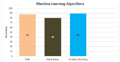 Figure 18 From Privilege Escalation Attack Detection And Mitigation In
