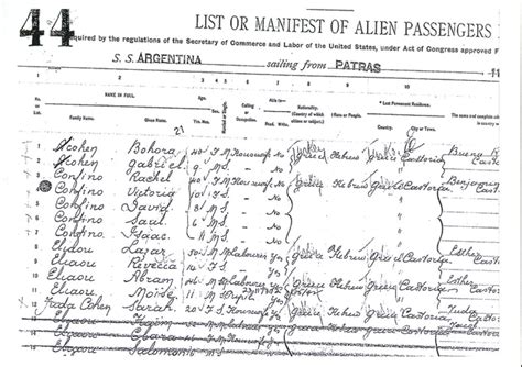 Teaching With Primary Sources Upper Elementary Tenement Museum