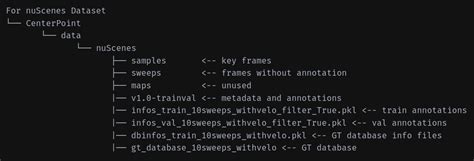 [딥러닝] Applying The Centerpoint 3d Object Detection Algorithm To The Nuscenes Dataset