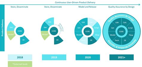 Product Overview And Tentative High Level Roadmap Stat Suite Documentation