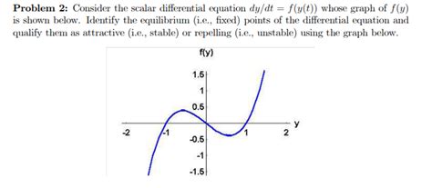 Solved Problem Consider The Scalar Differential Equation Chegg Com