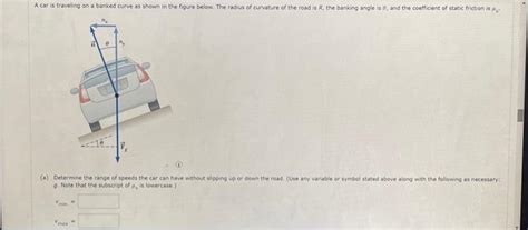 Solved A Car Is Traveling On A Banked Curve As Shown In The Chegg