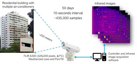 Pandarasamy Arjunan Samy Infrared Thermography