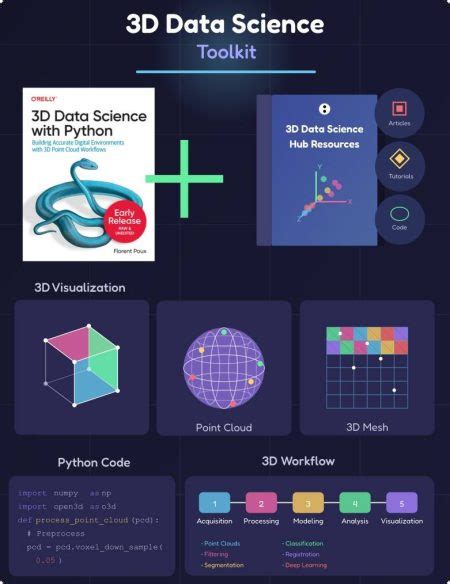 3d data science with python 3d geodata academy