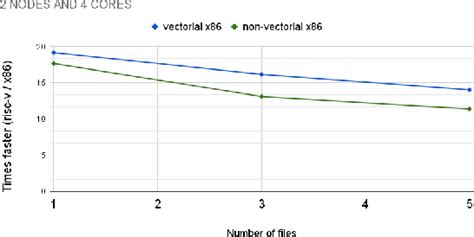 Figure 1 From Challenges And Opportunities For Risc V Architectures