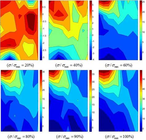 Relative Attenuation Coefficient Db M Tomography Of Longitudinal