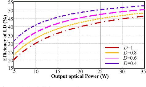 Figure 1 From Efficiency Evaluation Of Laser Based Wireless Power