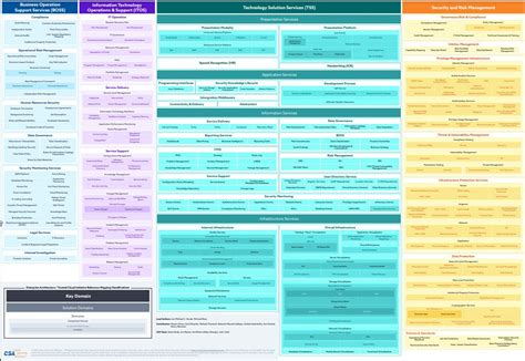 The Importance Of The Cloud Security Alliance