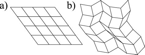 6 A The Affine Shear Soft Mode Of The Square Lattice Signifying µ ≡ Download Scientific