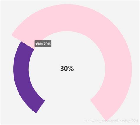 Echarts 半环形图echarts半圆环 Csdn博客