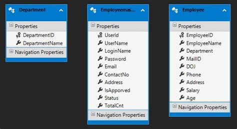 Login And Crud Operations In Asp Net Web Api Using Angular Web Application