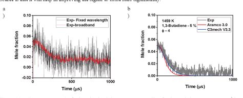 Figure 1 From Quantum Cascade Laser Dual Comb Spectroscopy For Probing