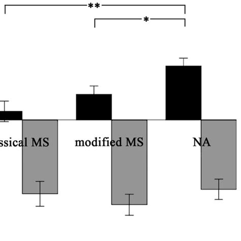 General Procedure And The Illustration Of Self Referential Task Download Scientific Diagram