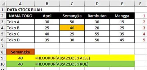 Contoh Cara Menggunakan Rumus Vlookup Excel Aikerja Com