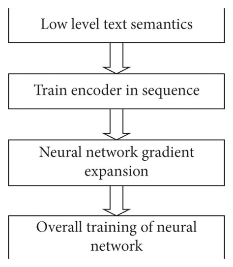 Forward Text Semantic Feature Generation Process Download Scientific Diagram