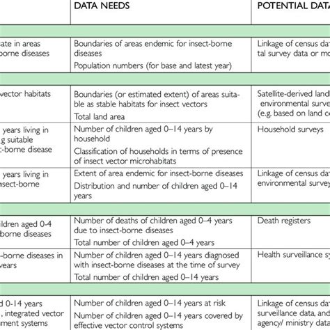 The Dpseea Framework The Model Describes Six Components Of The Download Scientific Diagram
