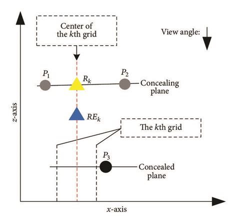 Range Value Estimated By Interpolation Operation For Grid In Overlapped