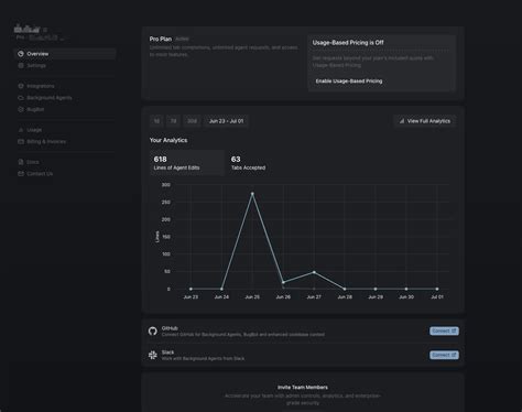 Usage Misses Information In The Dashboard Bug Reports Cursor Community Forum