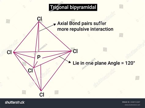 Geometria Molecular Bipiramidal Trigonal