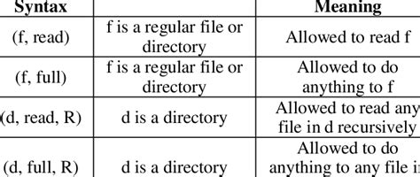 The Four Forms Of File Exceptions In Umip Download Scientific Diagram