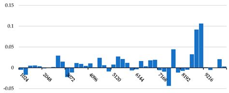 Remote Sensing Free Full Text Tree Species Classification Of Backpack Laser Scanning Data