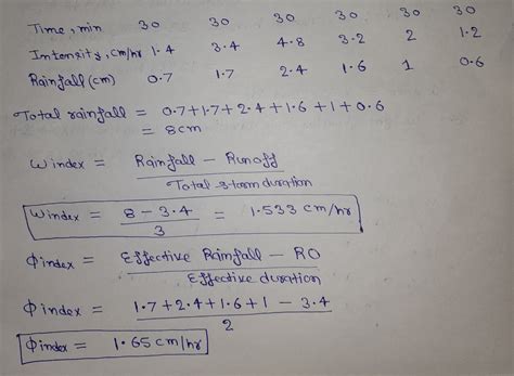 [solved] Refer To The Given Data And Compute The Phi Index And W Index