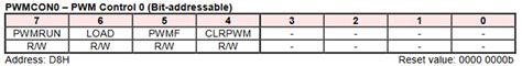 pwm signal on nuvoton n76e003 microcontroller led dimming using duty