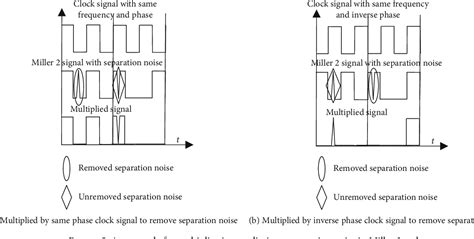 figure 1 from a physical layer uhf rfid tag collision resolution based