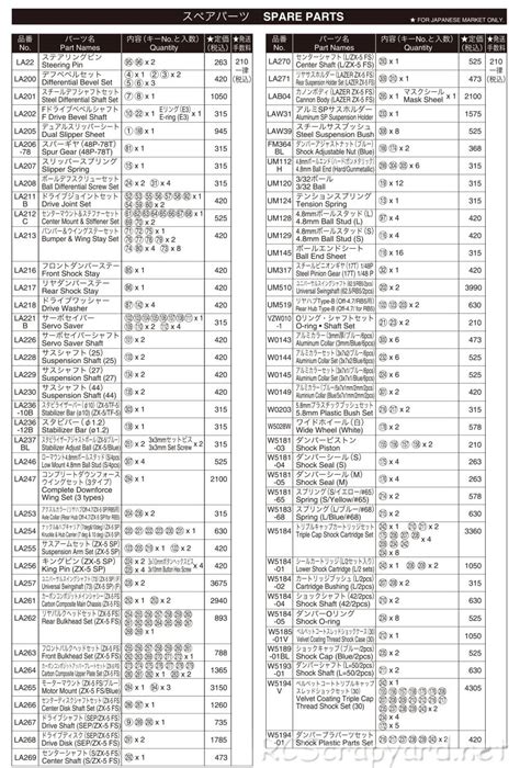 Kyosho Lazer ZX 5 FS 30078 Exploded View RCScrapyard Radio Controlled Model Archive