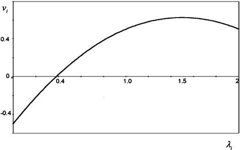 An Example Motivation Function Download Scientific Diagram