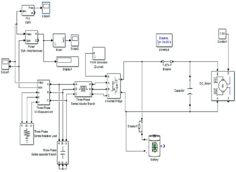 Simulation Based Model To Verify The Design Integrity Download Scientific Diagram