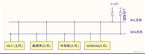 stm32通过i2c接口实现温湿度（dht20）的采集 dht20 stm32 csdn博客