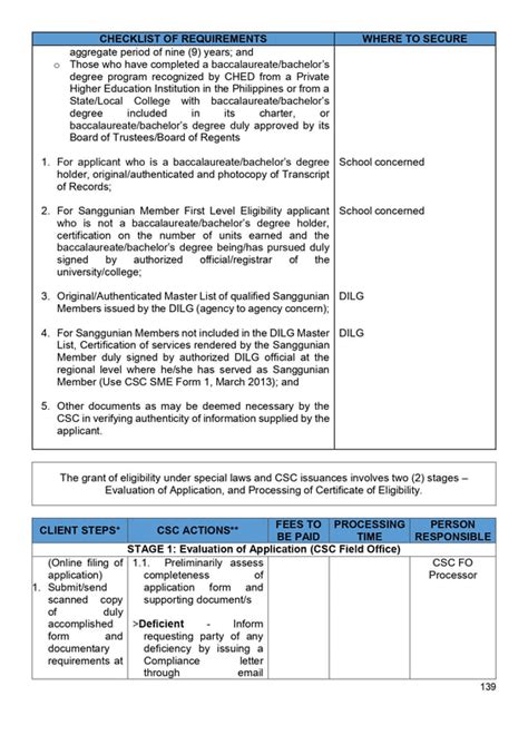 Csc Citizens Charter Version 4 Updated 02282023 Civil Service Commission Region Viii