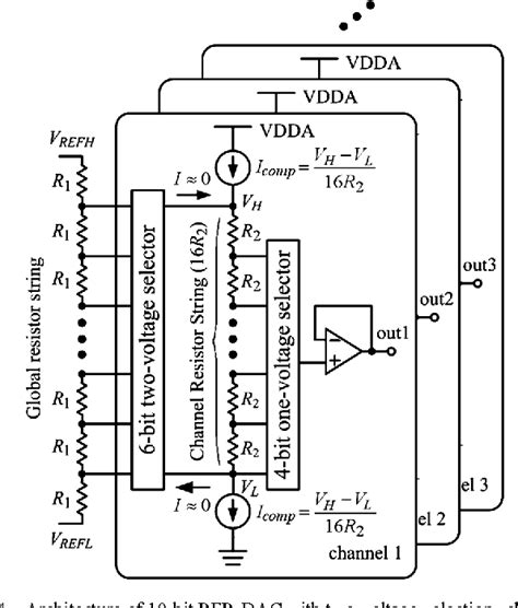 Figure 4 From A 10 Bit Resistor Floating Resistor String Dac Rfr Dac