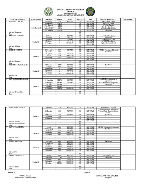 itp summary sy 2023 2024 pdf