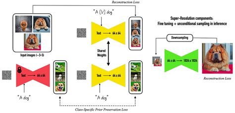 Progressive Distillation For Diffusion Models Medium