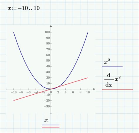 Solved Plotting Functions Derivatives Ptc Community