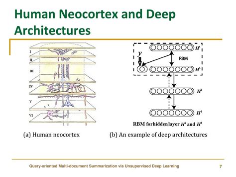 Ppt Query Oriented Multi Document Summarization Via Unsupervised Deep Learning Powerpoint